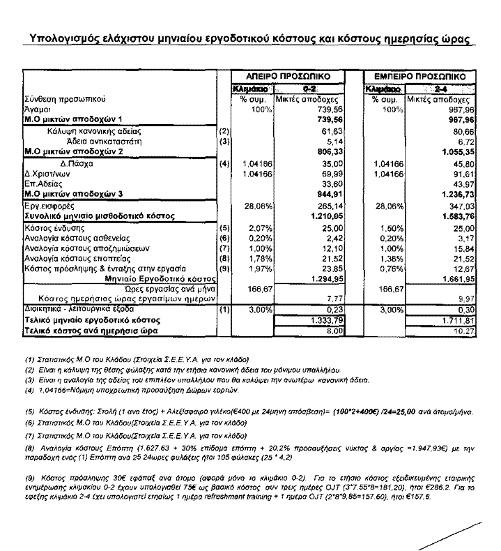 ΕΘΝΙΚΗ ΚΛΑΔΙΚΗ ΣΥΛΛΟΓΙΚΗ ΣΥΜΒΑΣΗ ΕΡΓΑΣΙΑΣ ΕΡΓΑΖΟΜΕΝΩΝ ΣΤΙΣ ΕΠΙΧΕΙΡΗΣΕΙΣ