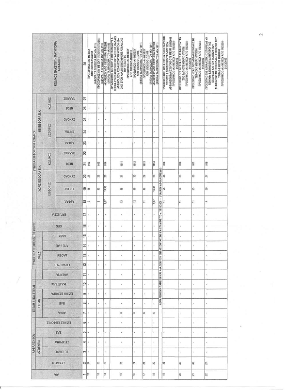 Νέοι Κωδικοί Πακέτων Κάλυψης (Κ.Π.Κ) για την ασφάλιση των εργαζομένων ...