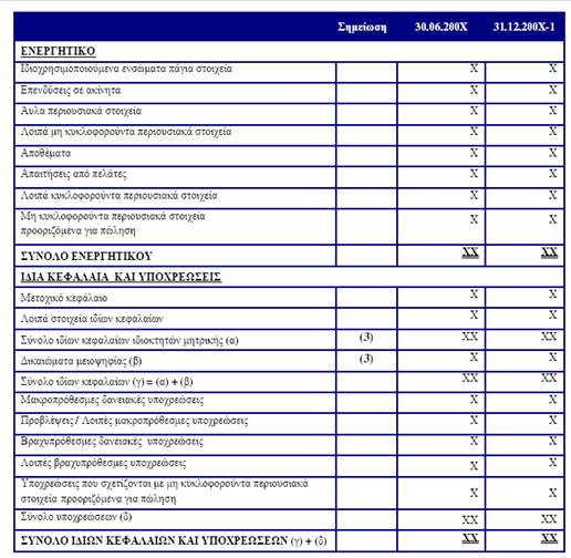Στοιχεία και πληροφορίες που προκύπτουν από τις τριμηνιαίες και τις ...