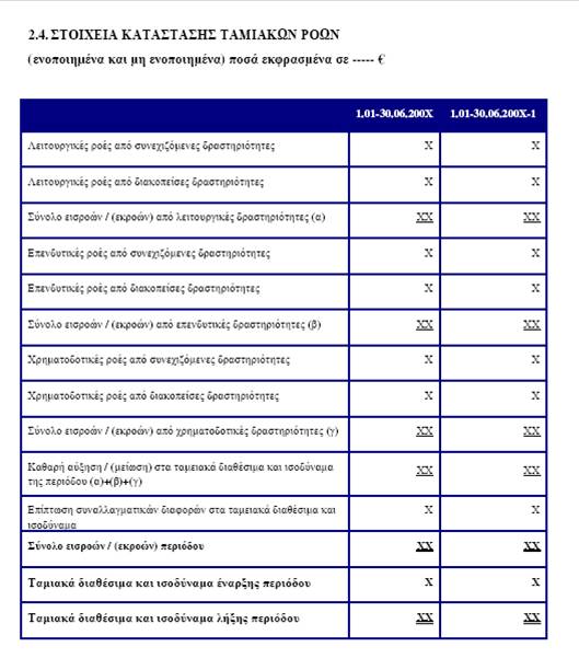 Στοιχεία και πληροφορίες που προκύπτουν από τις τριμηνιαίες και τις ...