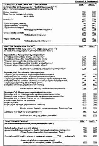 Δημοσιευόμενα Συνοπτικά Οικονομικά Στοιχεία των Εταιρειών που ...