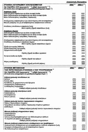 Δημοσιευόμενα Συνοπτικά Οικονομικά Στοιχεία των Εταιρειών που ...