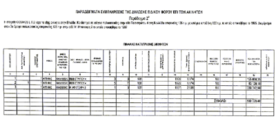 Οδηγίες για την συμπλήρωση, παραλαβή και εκκαθάριση των δηλώσεων ...