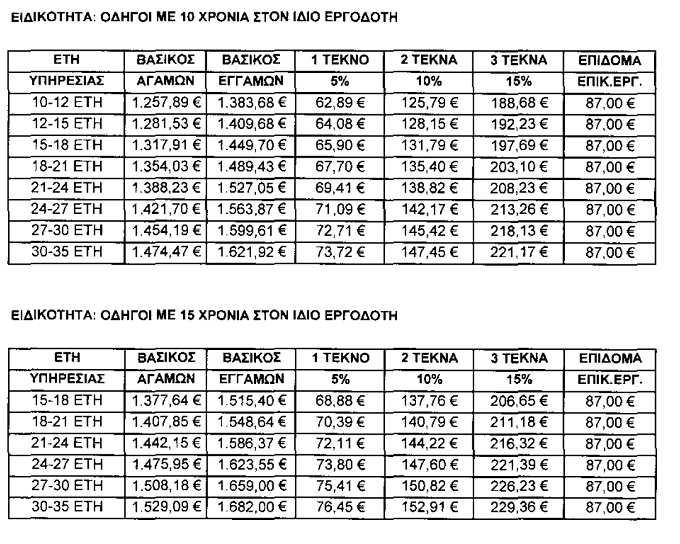 ΕΘΝΙΚΗ ΚΛΑΔΙΚΗ ΣΥΛΛΟΓΙΚΗ ΣΥΜΒΑΣΗ ΕΡΓΑΣΙΑΣ ΕΡΓΑΖΟΜΕΝΩΝ ΣΤΙΣ ΕΠΙΧΕΙΡΗΣΕΙΣ ...