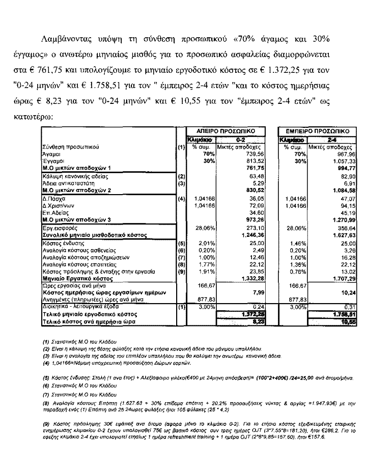 ΕΘΝΙΚΗ ΚΛΑΔΙΚΗ ΣΥΛΛΟΓΙΚΗ ΣΥΜΒΑΣΗ ΕΡΓΑΣΙΑΣ ΕΡΓΑΖΟΜΕΝΩΝ ΣΤΙΣ ΕΠΙΧΕΙΡΗΣΕΙΣ ...