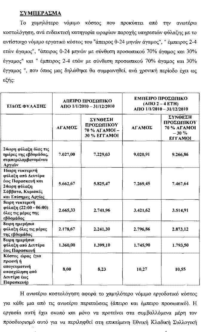 ΕΘΝΙΚΗ ΚΛΑΔΙΚΗ ΣΥΛΛΟΓΙΚΗ ΣΥΜΒΑΣΗ ΕΡΓΑΣΙΑΣ ΕΡΓΑΖΟΜΕΝΩΝ ΣΤΙΣ ΕΠΙΧΕΙΡΗΣΕΙΣ ...