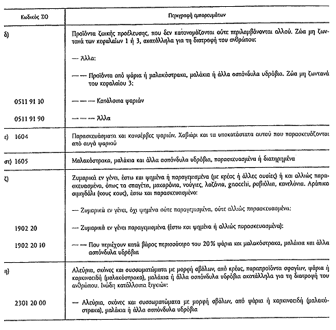 Κοινοποίηση Καν. 104/2000 και 2306/2002 για την κοινή οργάνωση των ...