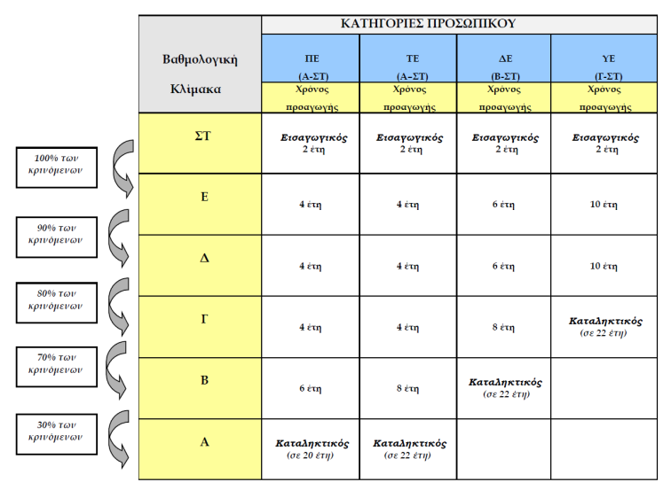 Νέο Βαθμολόγιο - Μισθολόγιο. Οδηγίες για την κατάταξη των υπηρετούντων ...