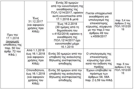 Κοινοποίηση των διατάξεων της παραγράφου 2 του άρθρου 398 του ν.4512/ ...